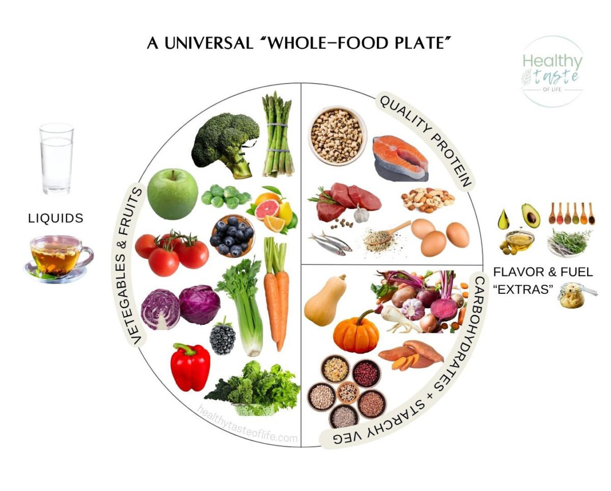 Build a Healthy Plate For Energy, Satiety & Long-Term Health